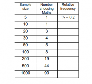 How Popular is Your Birthday? - Census At School