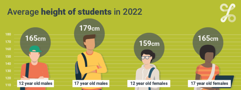 CensusAtSchool 21 Results - Census At School